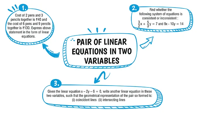 Linear Equation in two Variable Important Questions for CBSE Class 10 Maths Chapter 3